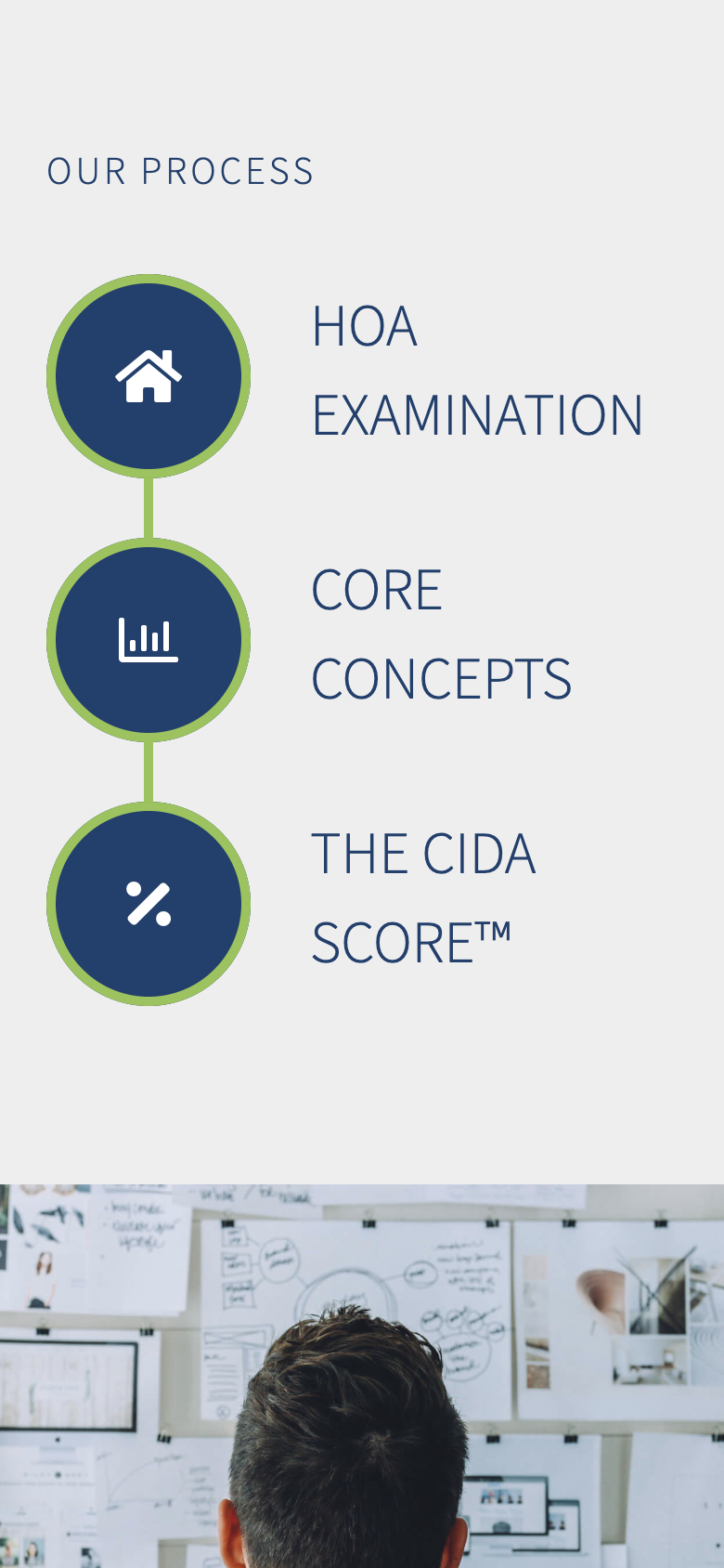 CID Analytics - Edge One Media